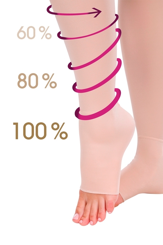 Indumenti compressivi per il lipedema - Lipoelastic.it